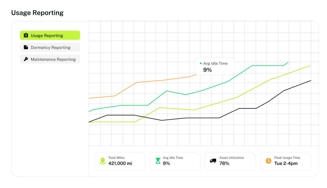 CountingTrucks - ELD & Fleet Management Platform | GPS & AI